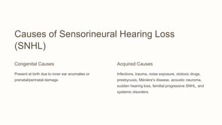 Understanding-Deafness-and-Hearing-Loss.pptx