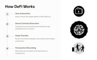 Understanding Decentralized Finance A Beginners Guide to DeFi | PPT