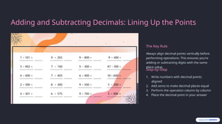 Understanding-Decimals-A-Foundation-for-Precision.pptx
