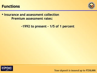 Understanding Deposit Insurance | PPT