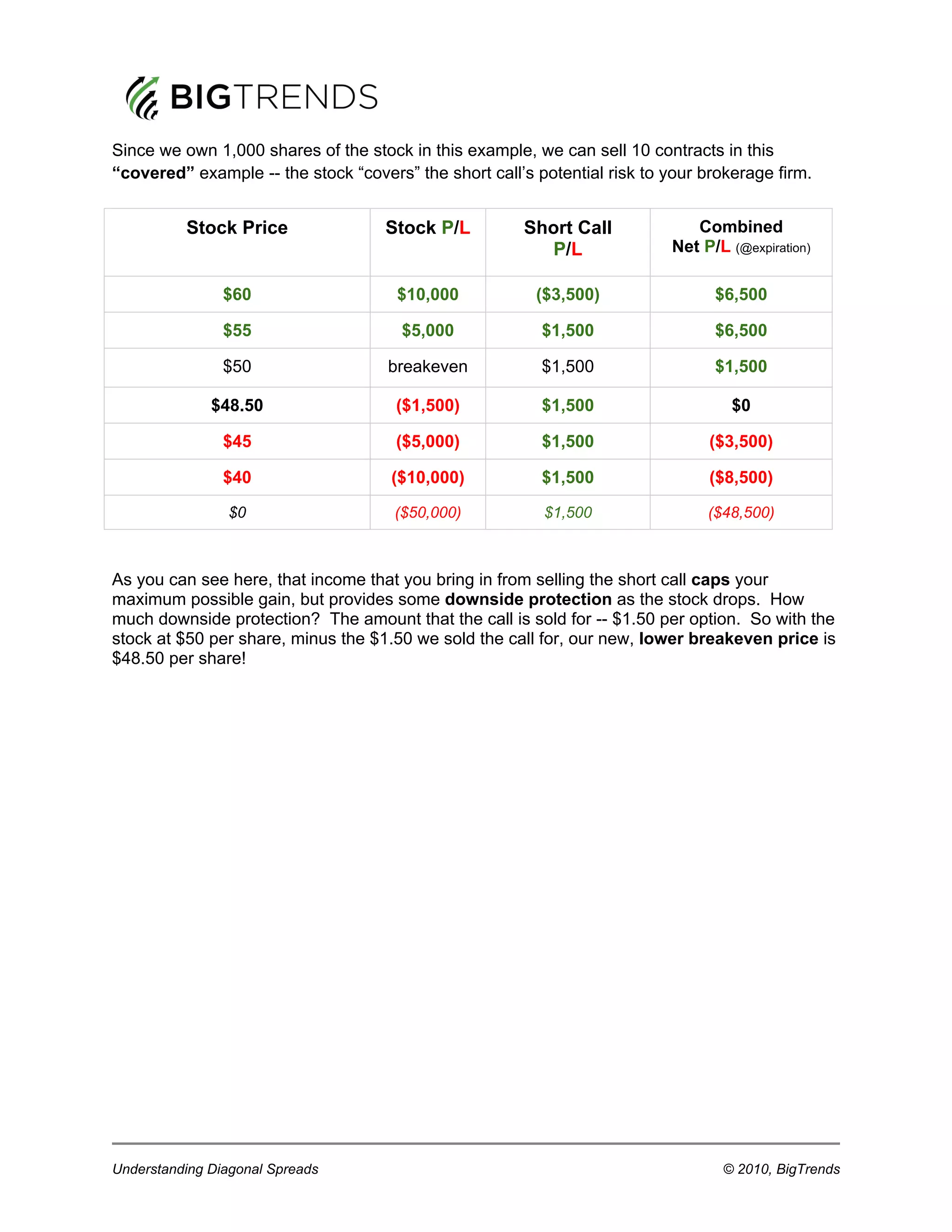 Understanding Diagonal Spreads | PDF