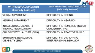 Understanding-Disability.pptx
