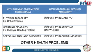Understanding-Disability.pptx