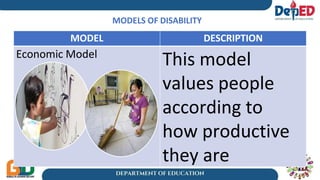 Understanding-Disability.pptx