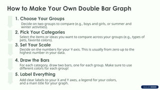 Understanding Double Bar Graphs for grade 5 | PPTX