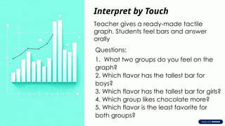 Understanding Double Bar Graphs for grade 5 | PPTX