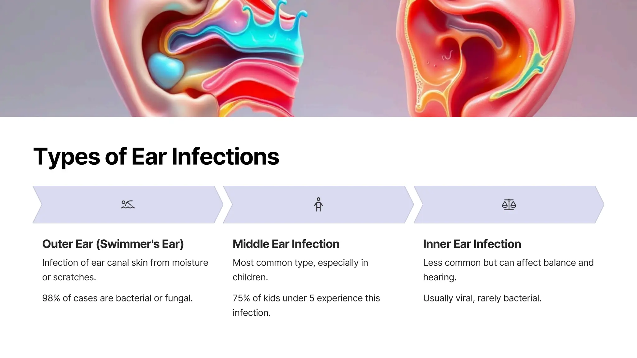 Ear infection: its causes, effects and treatment. | PDF