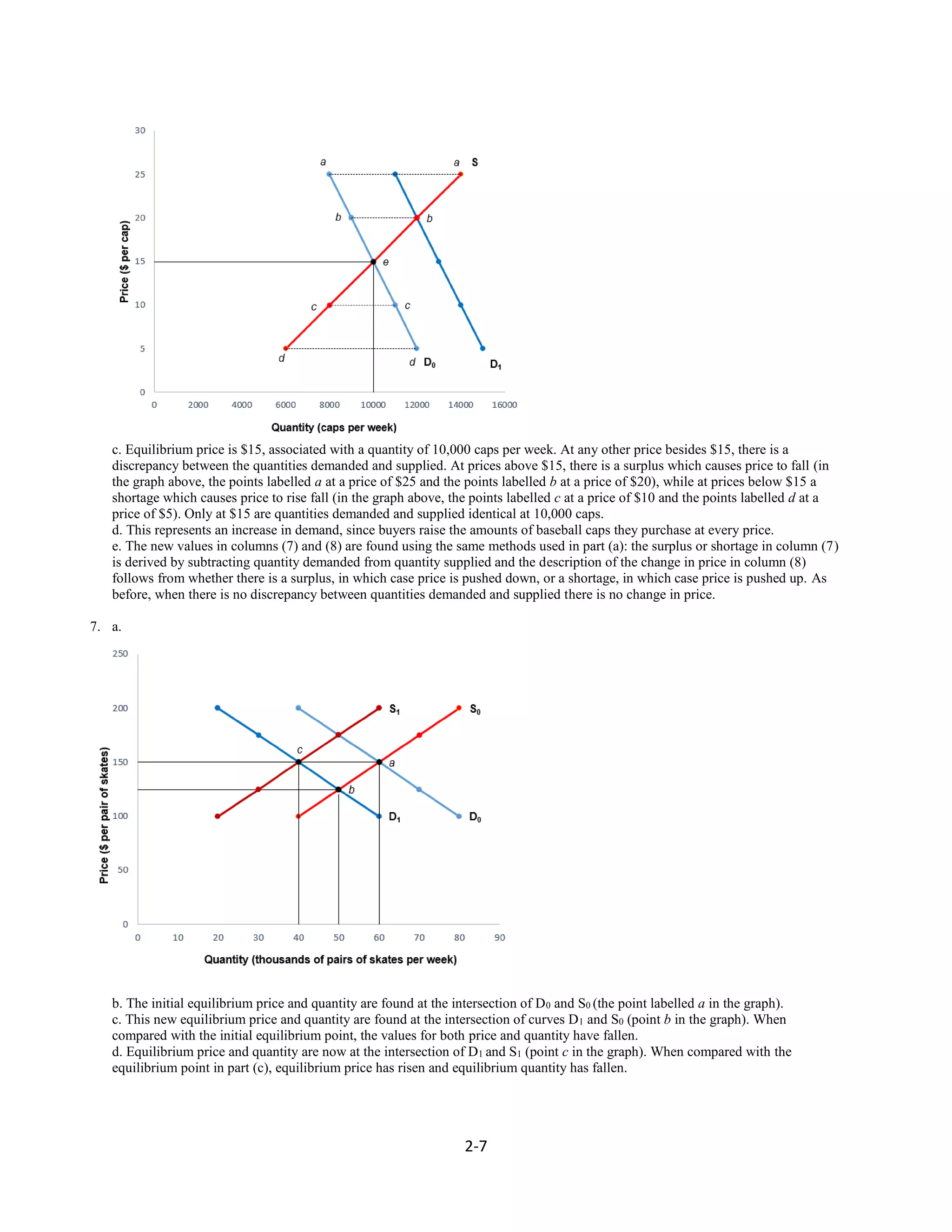 Understanding Economics 7th Edition Lovewell Solutions Manual | PDF