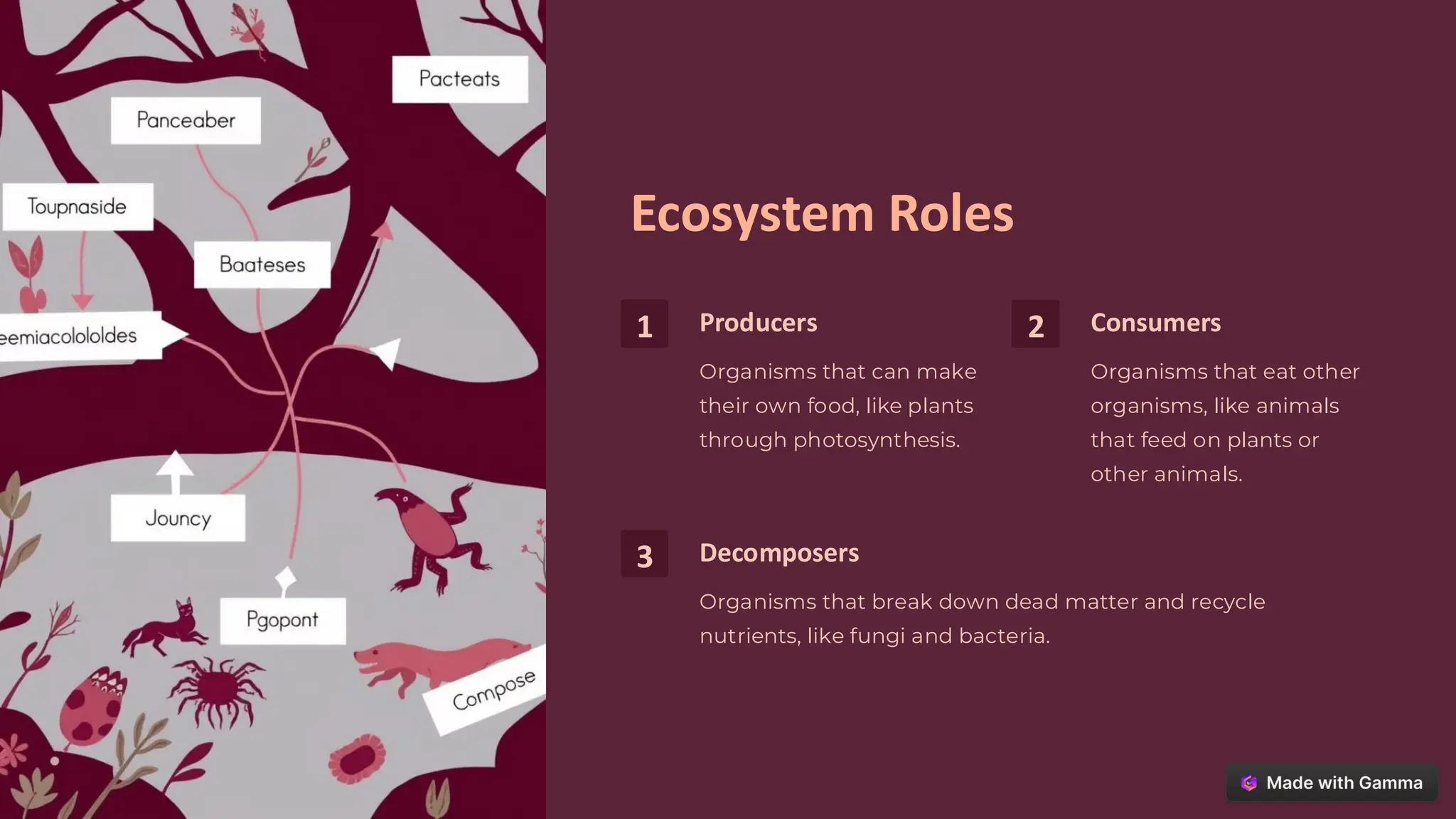 Environmental Science- Understanding-Ecosystems.pdf