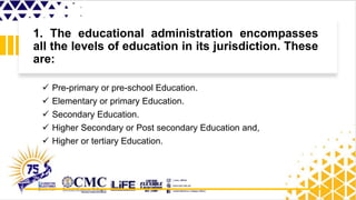 Understanding-Educational-Administration.pptx