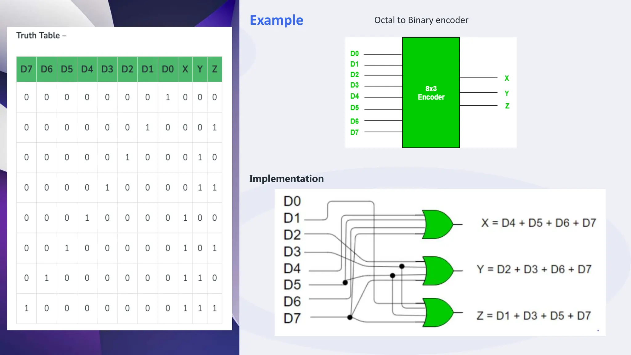Understanding Encoders And Decoders 1 Pptx