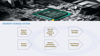 Understanding-Encoders-and-Decoders (1).pptx