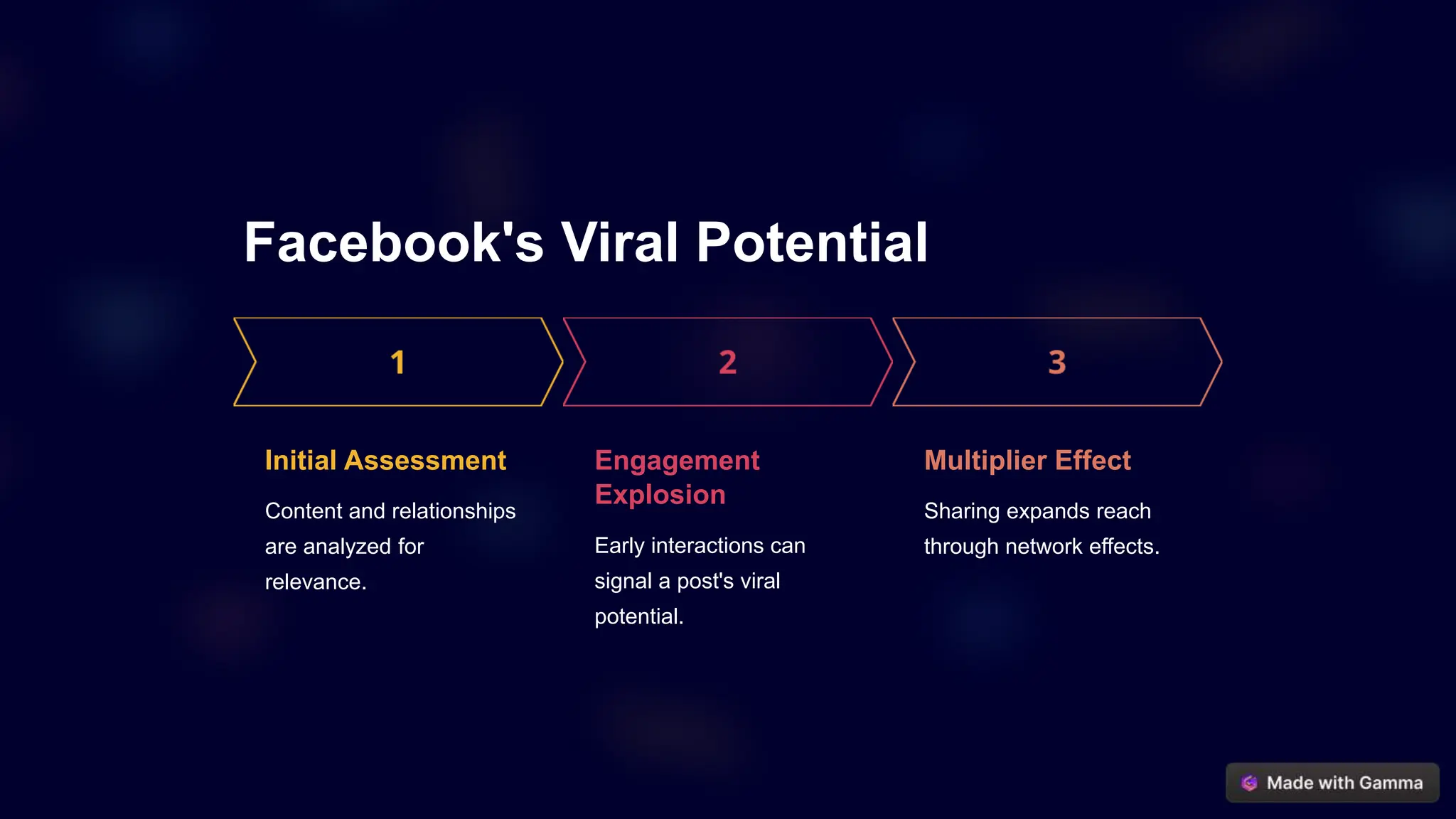Understanding-Facebooks-Organic-Algorithm-in-2024.pptx