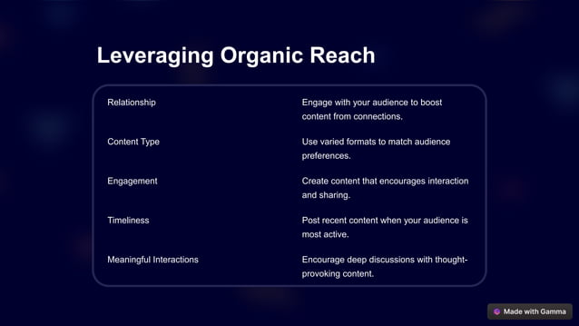 Understanding-Facebooks-Organic-Algorithm-in-2024.pptx