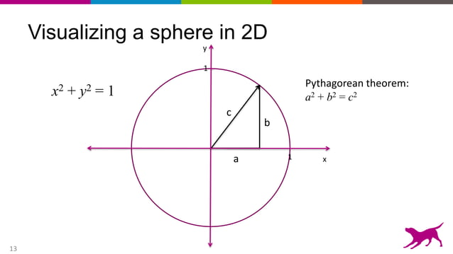 Understanding Feature Space in Machine Learning | PPT