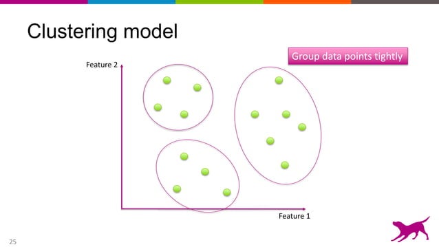 Understanding Feature Space in Machine Learning | PPT