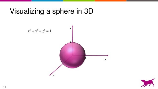Understanding Feature Space in Machine Learning