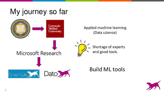 Understanding Feature Space in Machine Learning