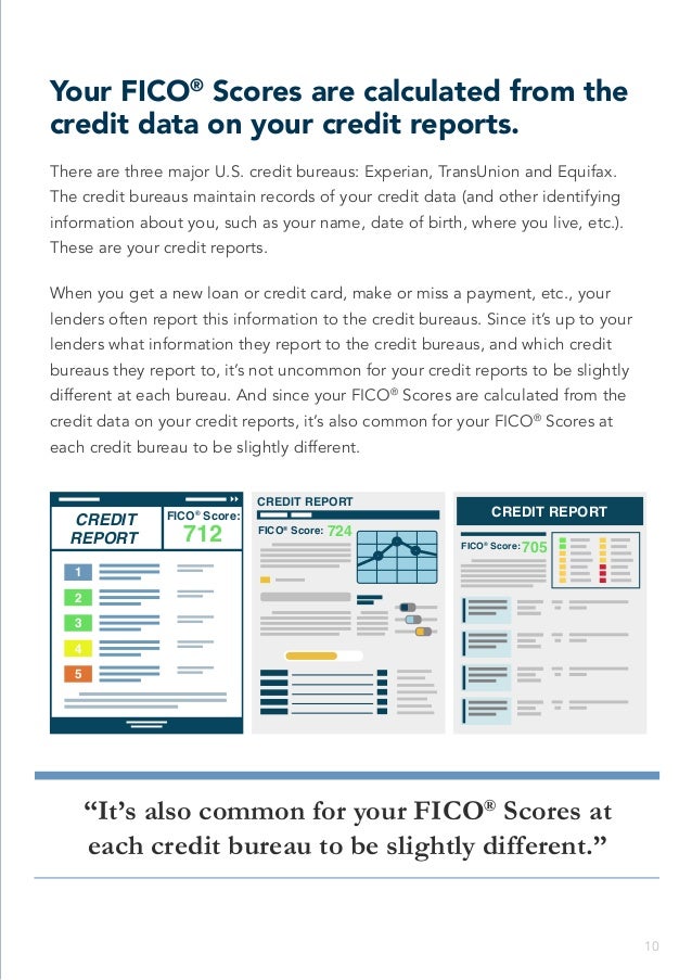 Understanding FICO Scores - myFICO