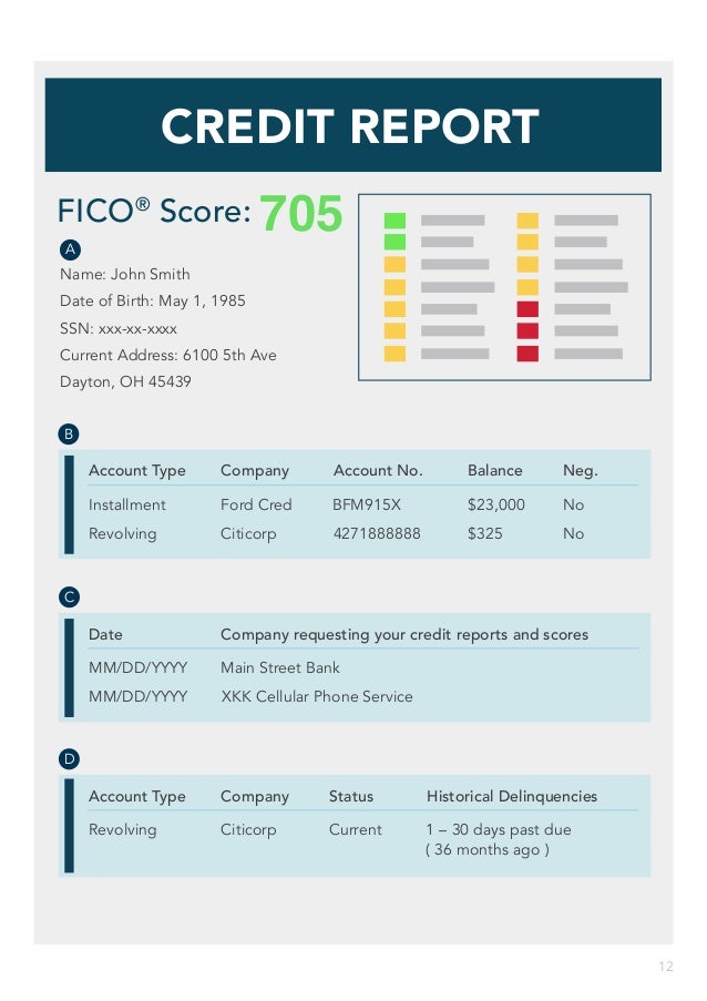 Understanding FICO Scores - myFICO