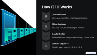 Understanding-FIFO-Page-Replacement.pptx