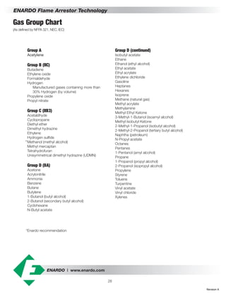 Understanding Industrial Flame Arrestors | PDF | Chemistry | Science