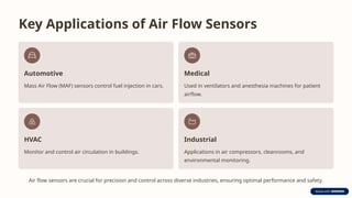 Understanding-Flow-Sensors-internet-of-things.pptx