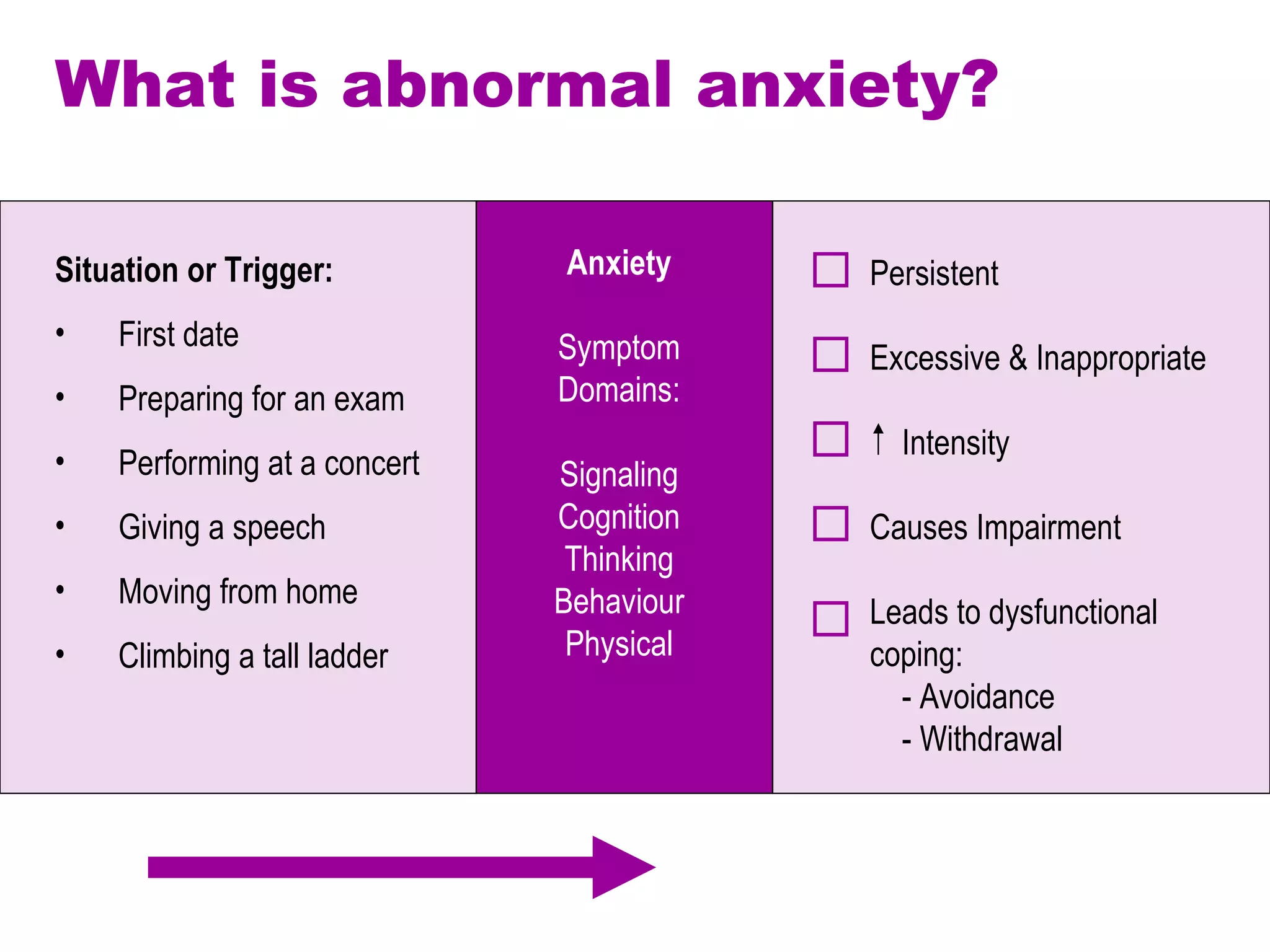 Understanding Generalized Anxiety Disorder | PPT