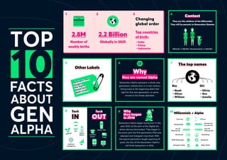 Understanding-Generation-Alpha-Studie -McCrindle.pdf