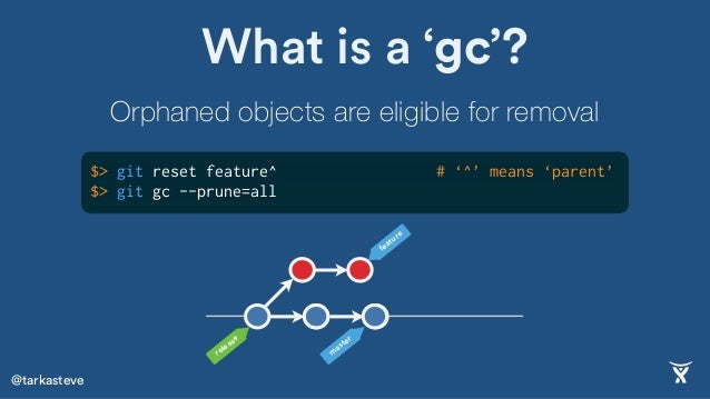 Git repack - vibesfalas