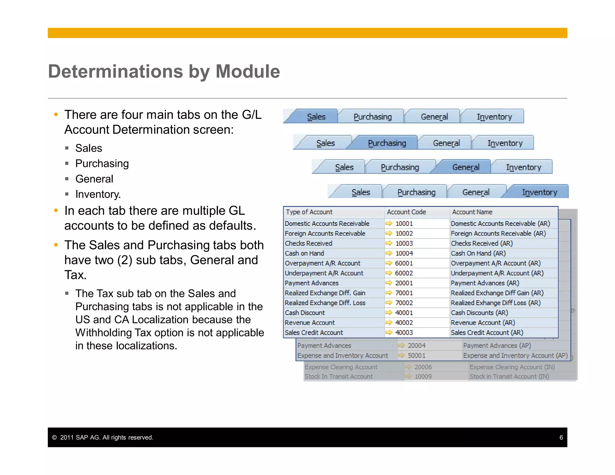 Understanding GL determinations in SAP Business One | PDF