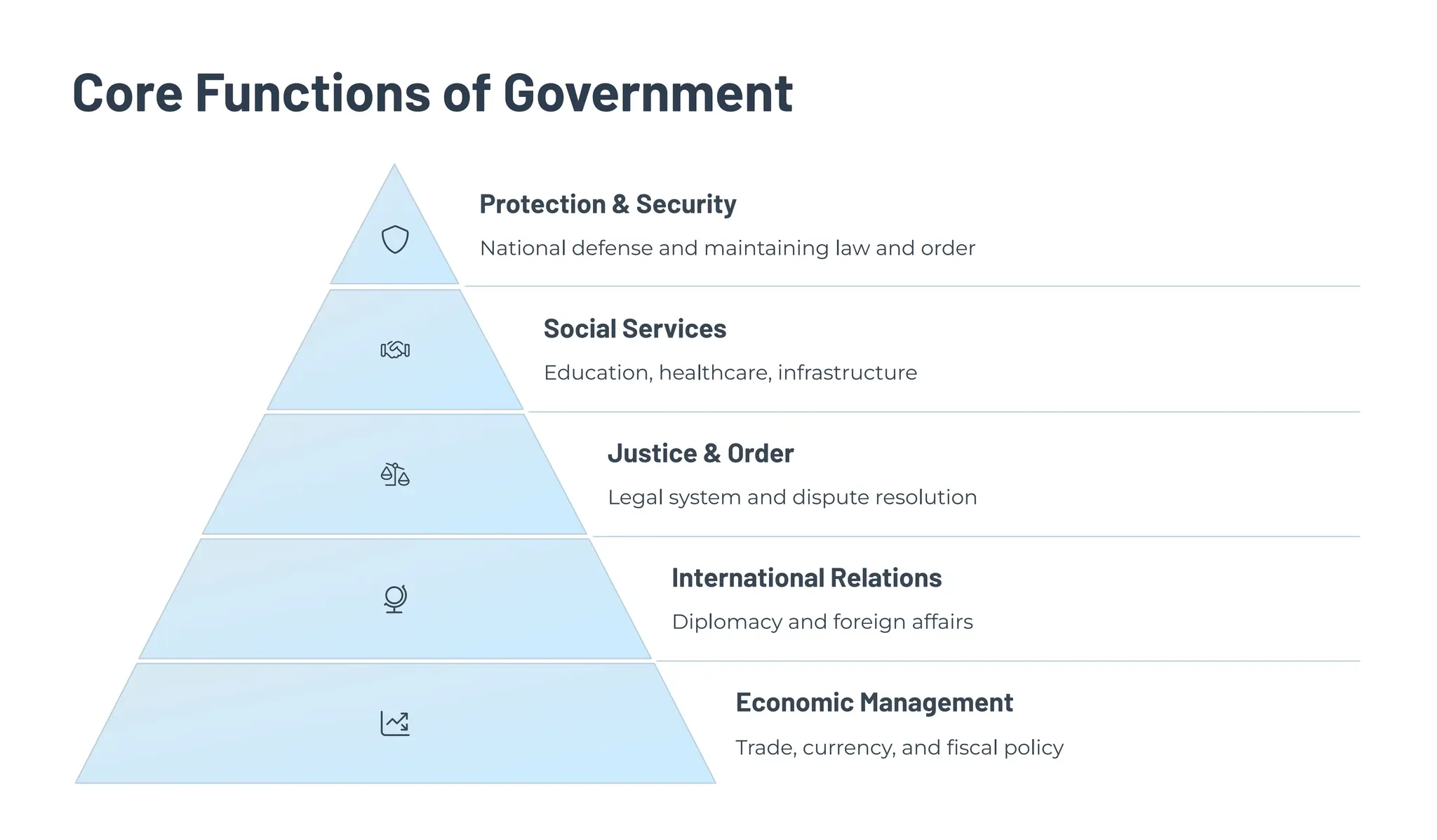 Understanding-Government-Types-Functions-and-Democracy.pdf /7th class ...