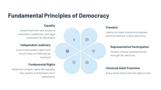 Understanding-Government-Types-Functions-and-Democracy.pdf /7th class ...