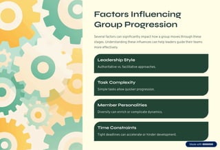 Understanding-Group-Dynamics-Stages-of-Development.pdf