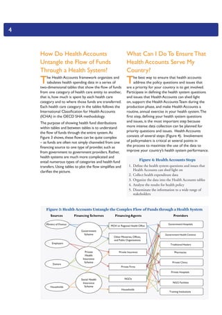 Understanding Health Accounts: A Primer for Policymakers | PDF