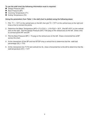 Understanding & Solving Heat Transfer Equipment Stall | PDF