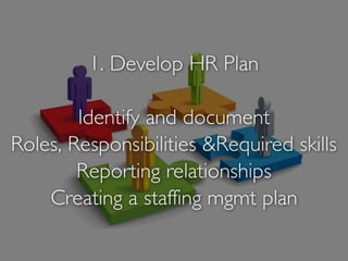 Understanding human-resources-management | PPTX