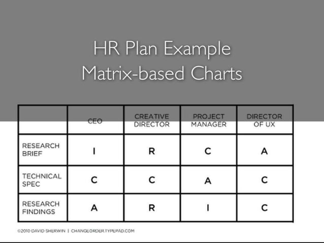 Understanding human-resources-management | PPTX