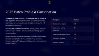 IIMA PGPX Placements Deep Dive 2025: Salary Trends, Recruiter Insights ...
