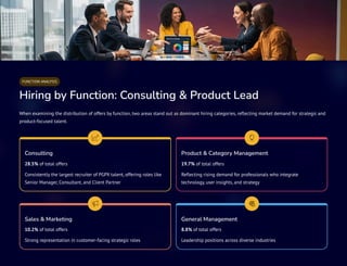 IIMA PGPX Placements Deep Dive 2025: Salary Trends, Recruiter Insights ...