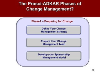Understanding implementing change-rev-2-part-1 | PPT