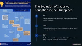 Understanding-Inclusive-Education-in-the-Philippines.pptx