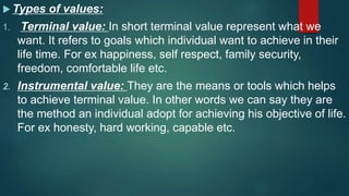 understanding-individual-behaviour.pptx