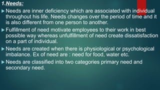 understanding-individual-behaviour.pptx