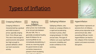 Understanding-Inflation-A-Comprehensive-Overview.pptx