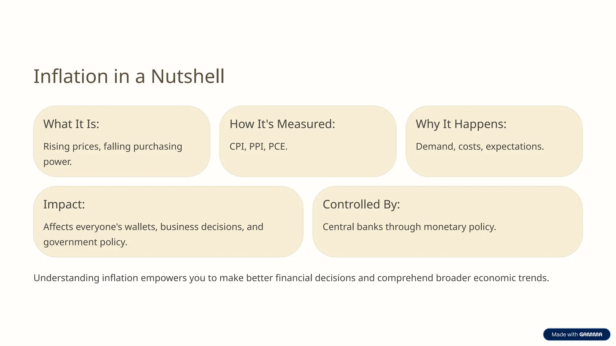Understanding-Inflation-A-Simple-Guide.pptx