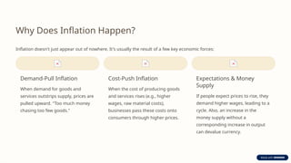 Understanding-Inflation-A-Simple-Guide.pptx