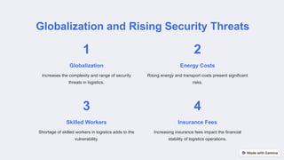 Understanding-International-Logistics-Security.pptx | Logistics and ...