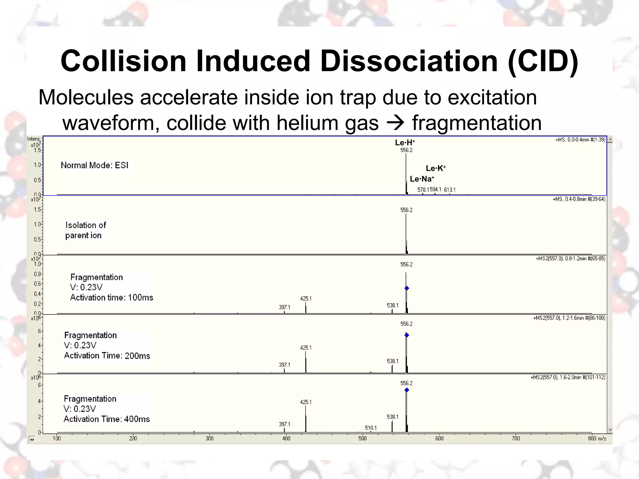 Understanding Intrinsic Properties of Biological Molecules in Absence ...