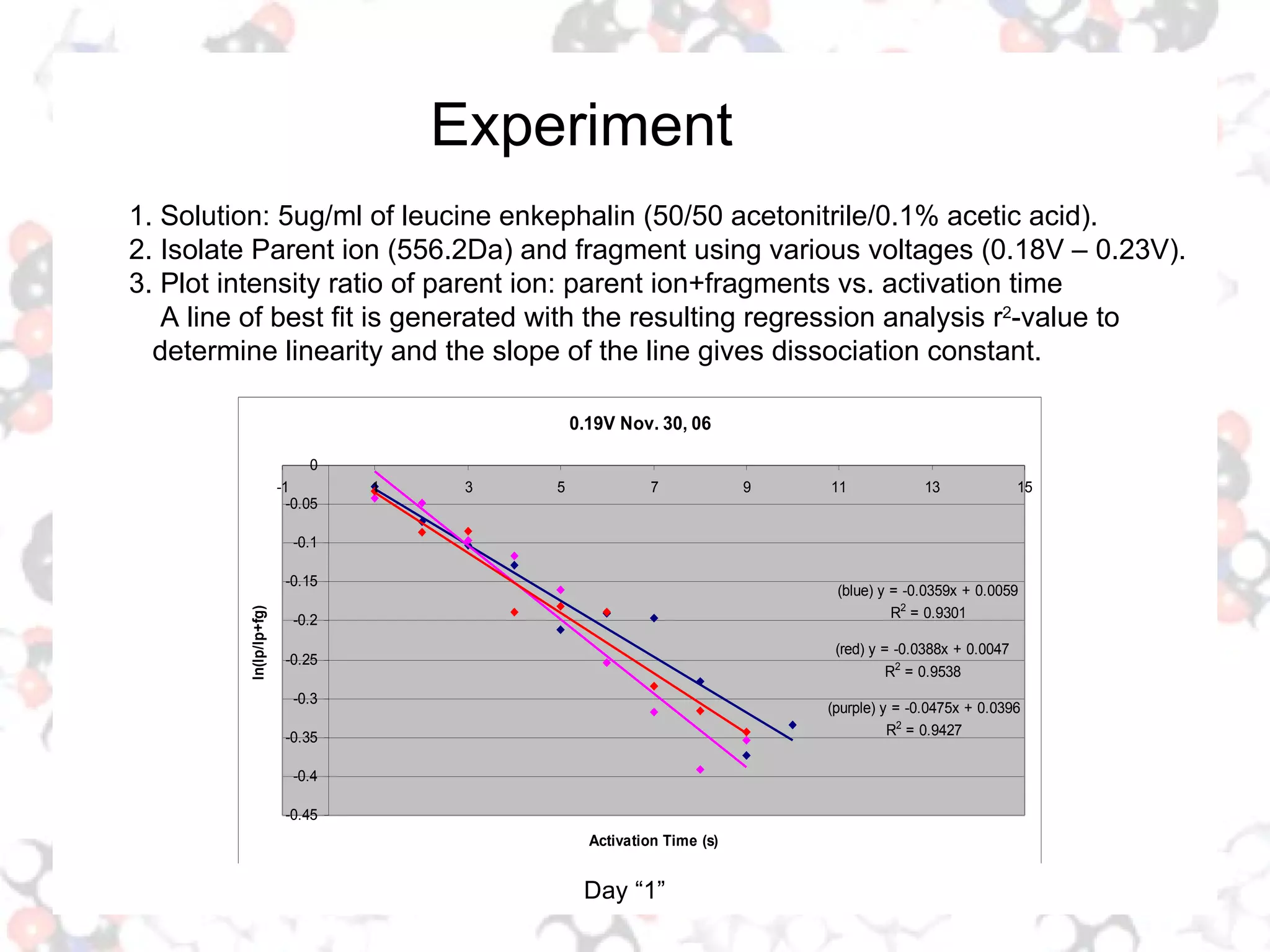 Understanding Intrinsic Properties of Biological Molecules in Absence ...